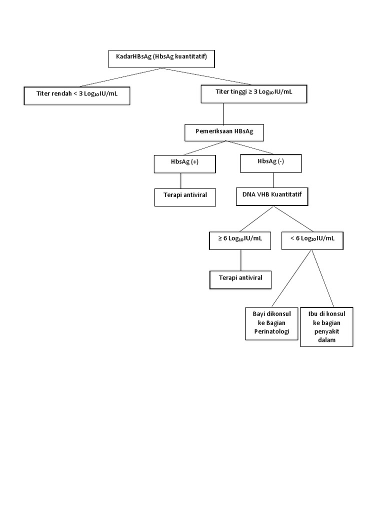 Pathway Hepatitis | PDF