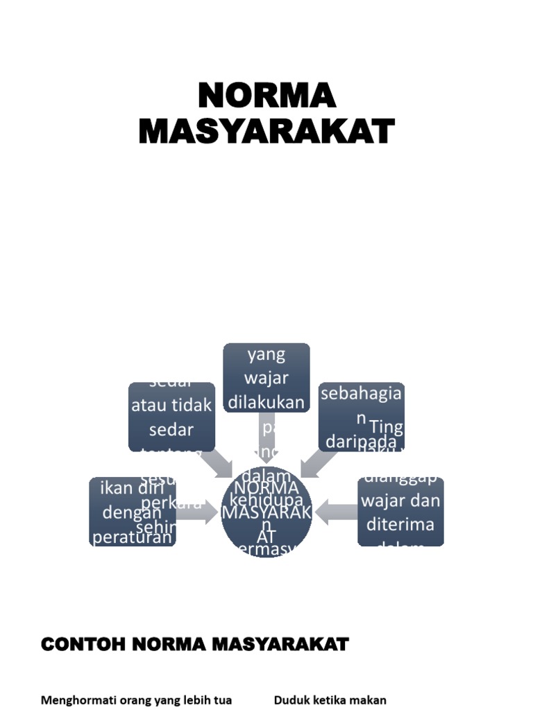 Norma Masyarakat | PDF | Kesehatan Holistik | Gaya Hidup