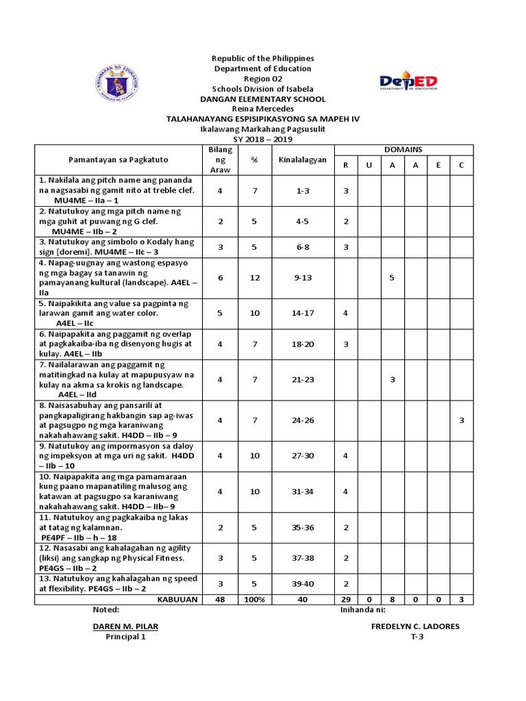 2ndgrading TOS TQs Grade IV FINAL Ruth | PDF