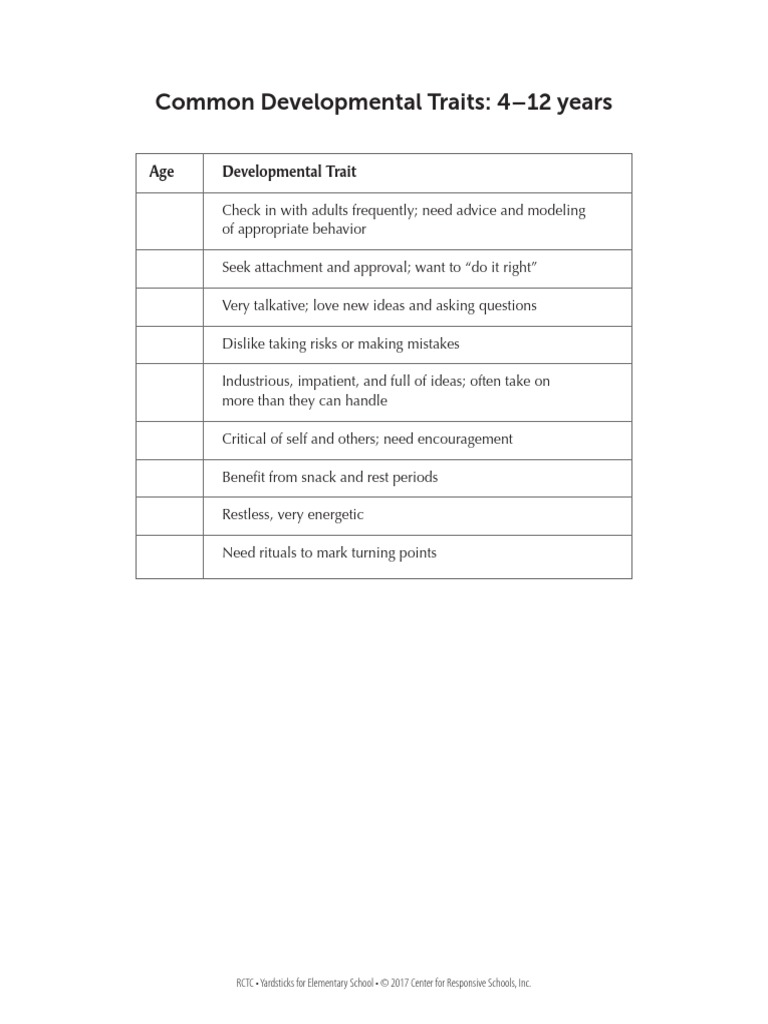 Yardsticks For Elementary School | PDF | Attention | Friendship