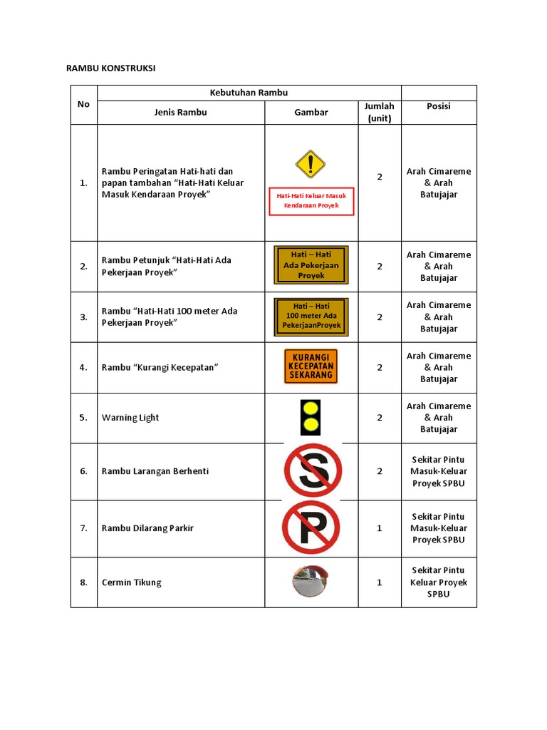 Rambu Konstruksi | PDF