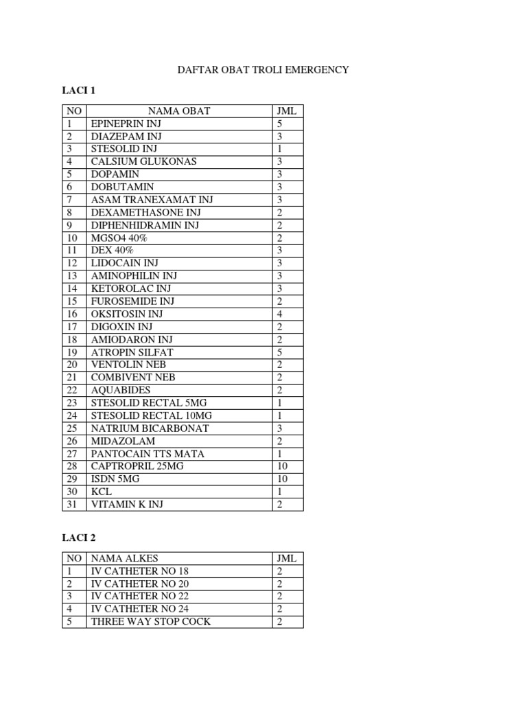 Daftar Obat Troli Emergency | PDF | Medical Equipment | Clinical Medicine