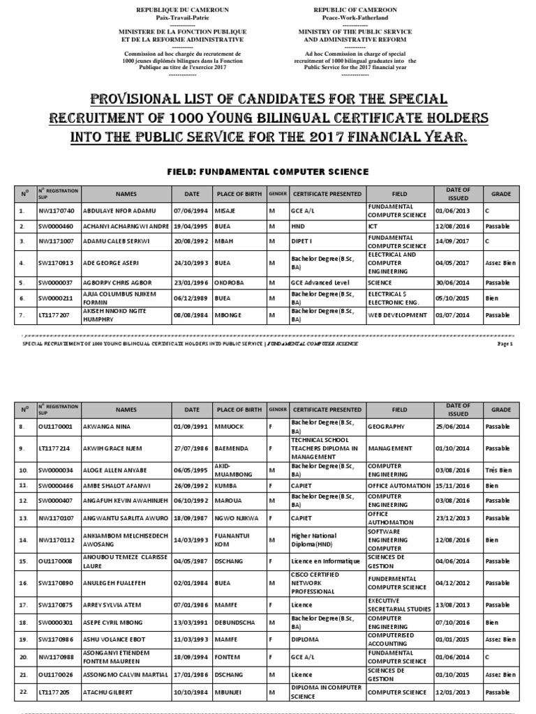 FUNDAMENTAL COMPUTER SCIENCE English | PDF | Bachelor's Degree | Diploma FUNDAMENTAL COMPUTER SCIENCE English | PDF | Bachelor's Degree | Diploma