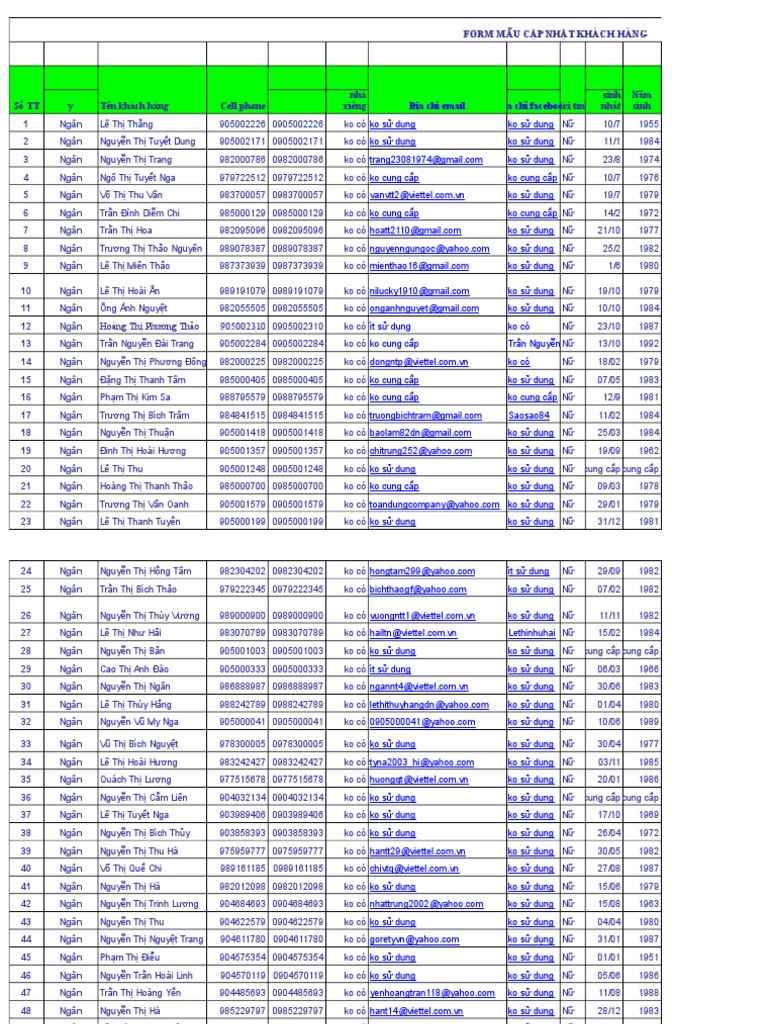 Data KH Theo DV | PDF