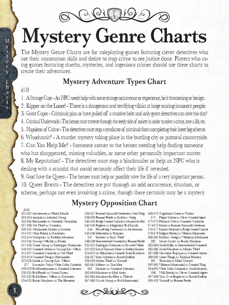 The Mystery Genre Pack PDF | PDF | Organized Crime | Evil