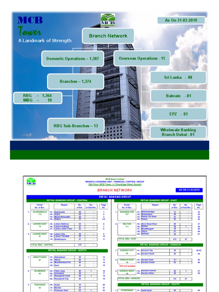 Branch-Network-Mar-2019 MCB' PDF | PDF | Pakistan