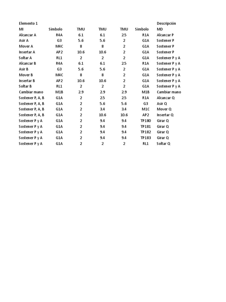Tabla para MTM Práctica 8 | PDF