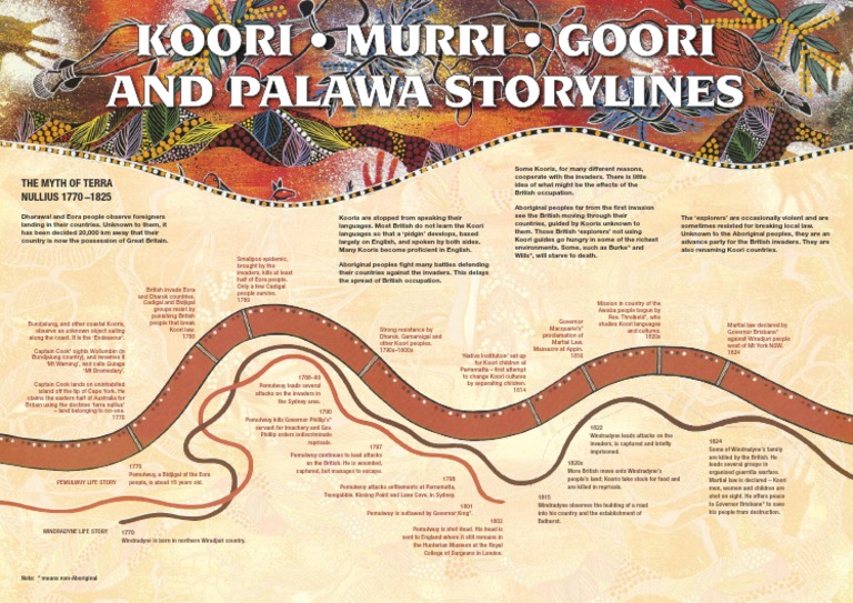Koori Murri Goori and Palawa Storylines | PDF | British Empire ...