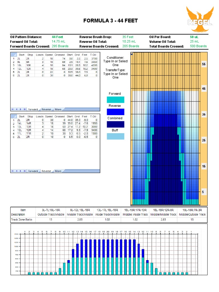 44 Feet Oil Pattern | PDF
