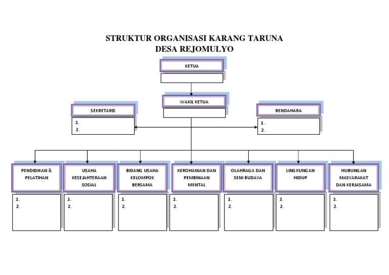 Struktur Organisasi Karang Taruna | PDF
