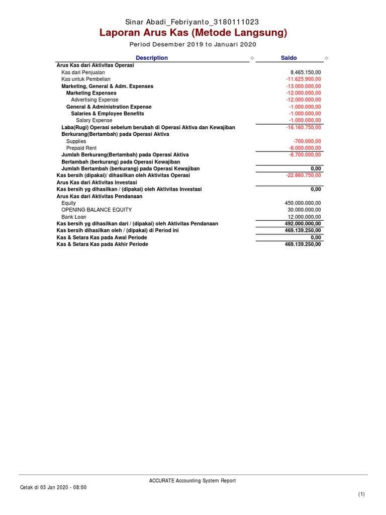 Laporan Arus Kas (Metode Langsung) | PDF