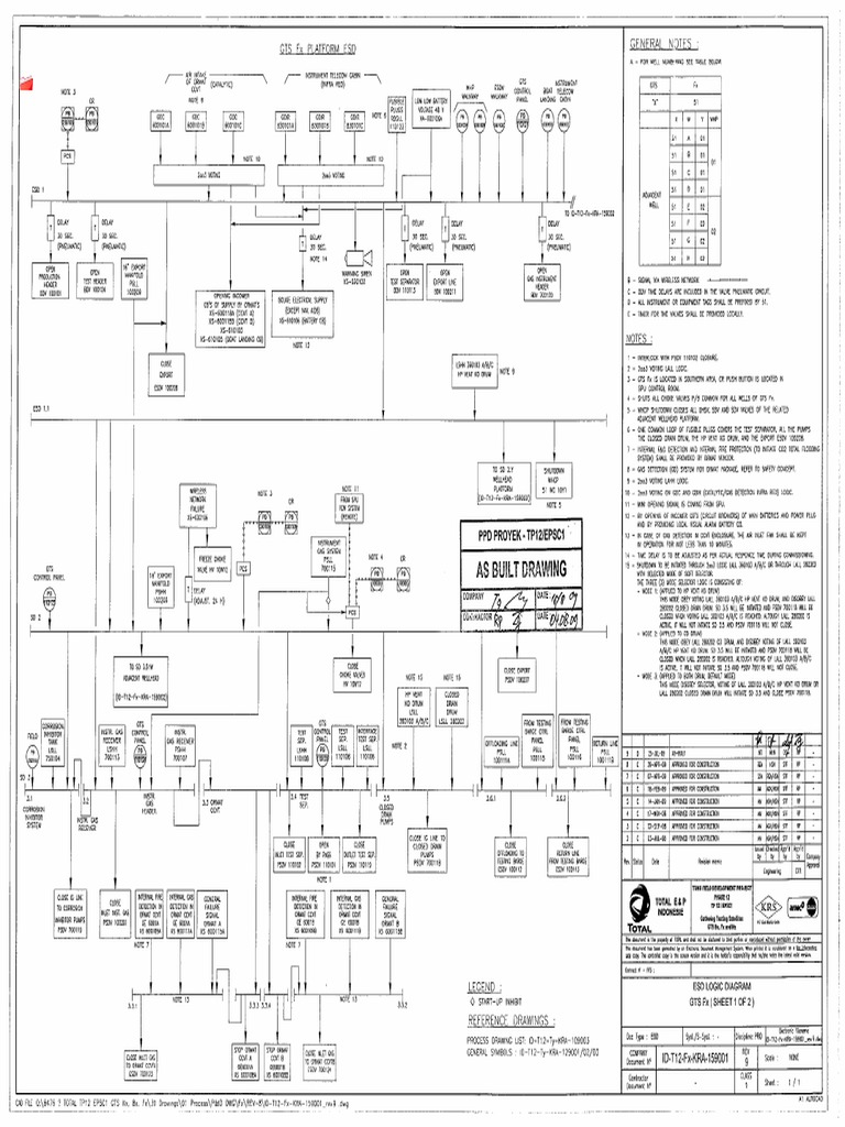 Esd Logic Diagram | PDF