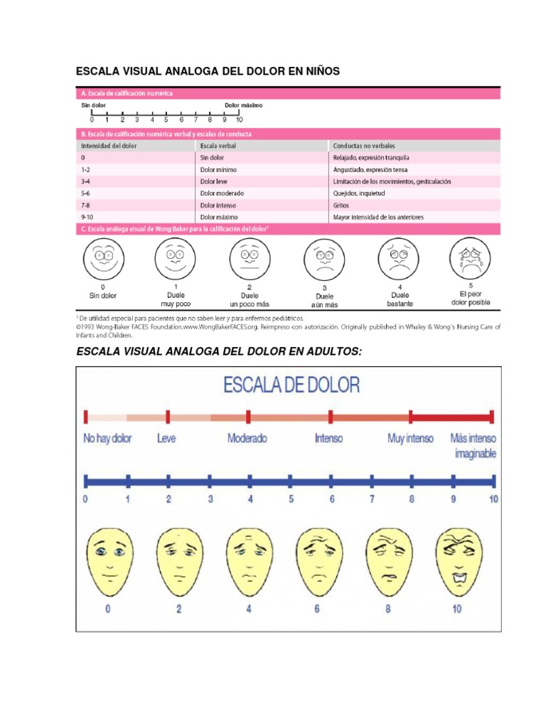 ESCALA VISUAL ANALOGA DEL DOLOR EN NIÑOS Maygret | PDF | Dolor | Ciencias de la Salud