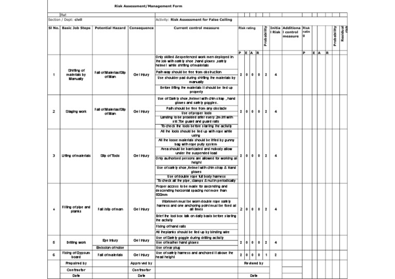 False Ceiling | PDF | Safety