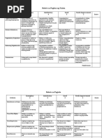 Rubrics para Sa Pagsulat NG Tula | PDF