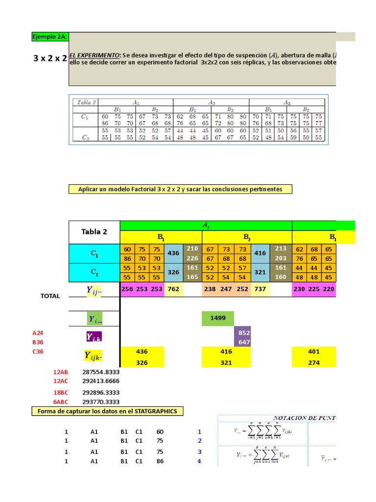 Ejercicio Aula 1diseño Factorial 3 Factores Programacion Pdf Análisis De Variación