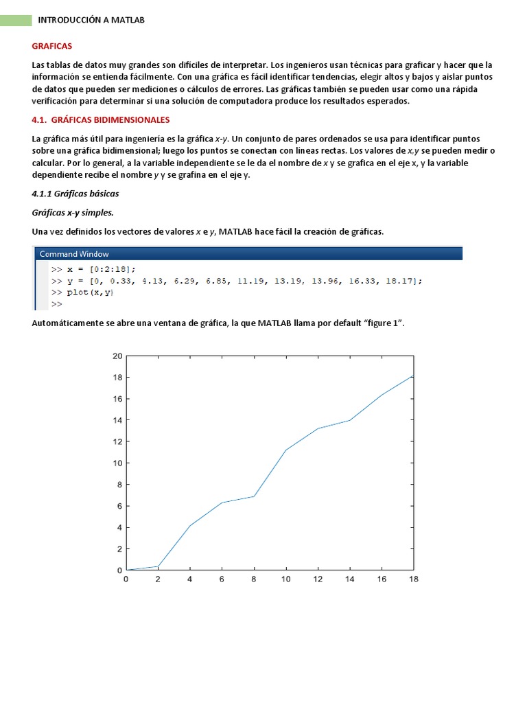 Graficas en Matlab | PDF | Histograma | Logaritmo