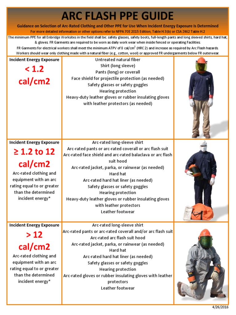 NFPA-70E 2015 Arc Flash PPE Guide PDF | PDF | Personal Protective ...