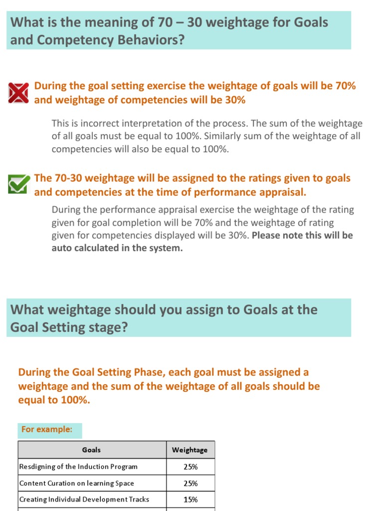 Understanding the 70-30 Weightage Model for Goals and Competency ...