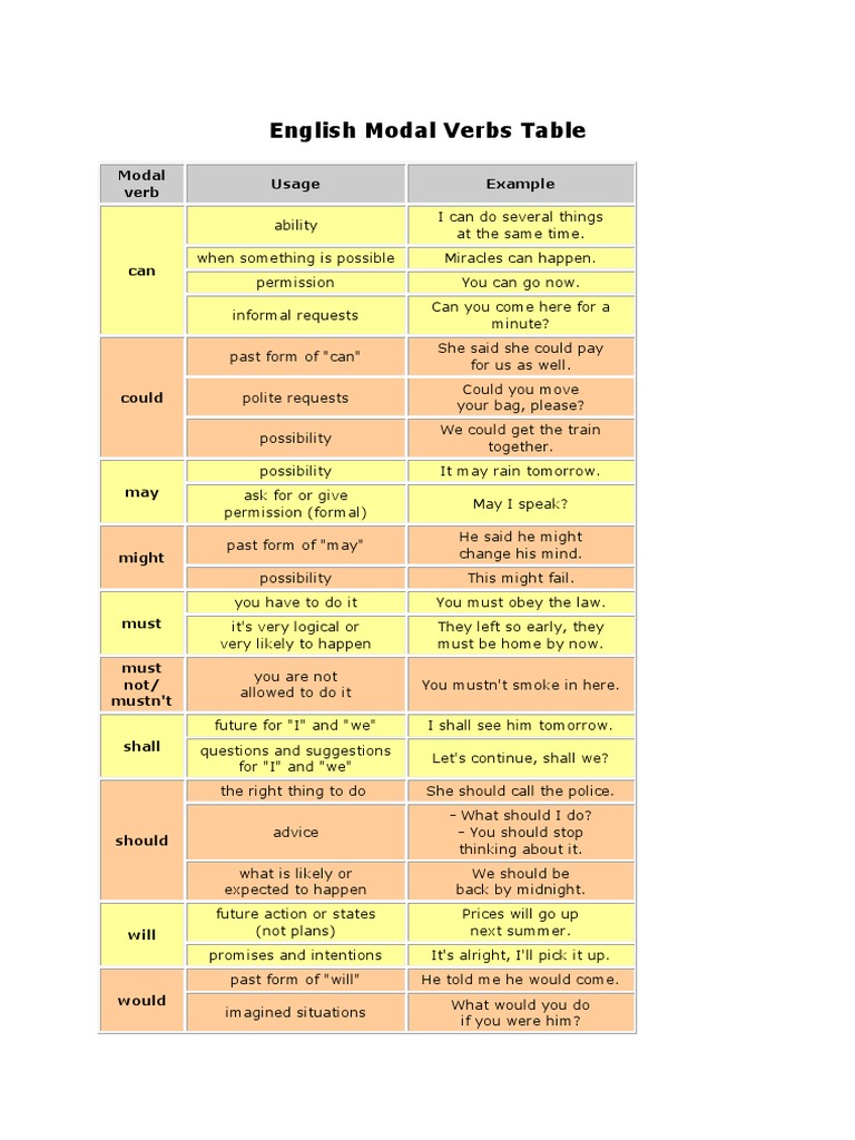 таблица modal verbs | PDF | Modal Logic | Grammar