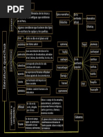 Cuadro Sinóptico (Género Dramático) | PDF | Teatro | Entretenimiento