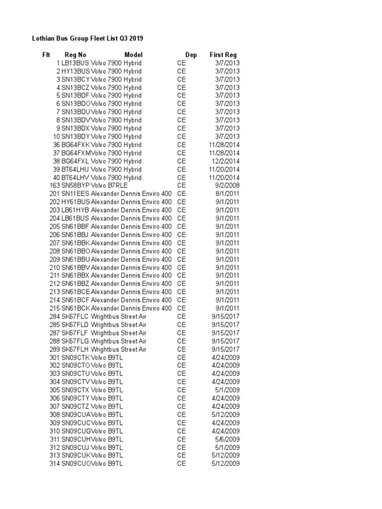 LBG Fleet List Q3 | PDF | Commercial Vehicles | Public Transport