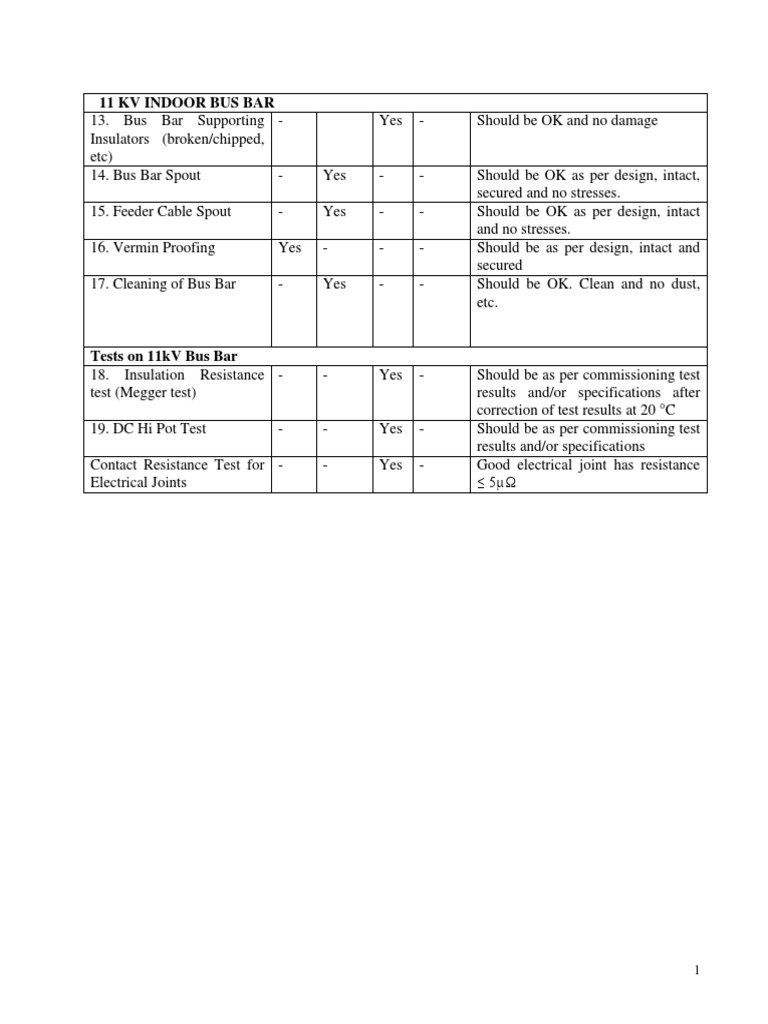 SOP MAINTENANCE FINAL - Part2 | PDF | Electrical Wiring | Switch