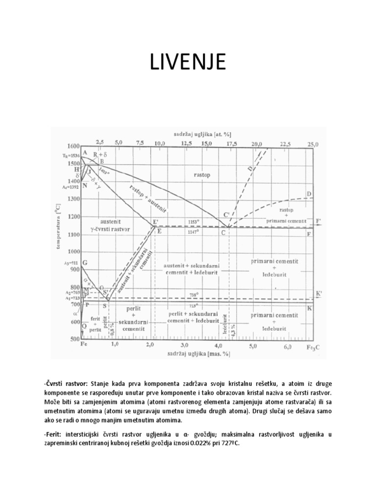LIVENJE | PDF