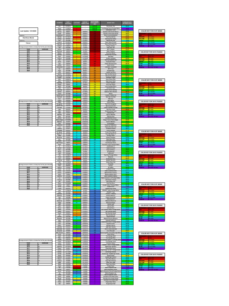 1000-Day Club Skin Chart | PDF | Green | Image Processing