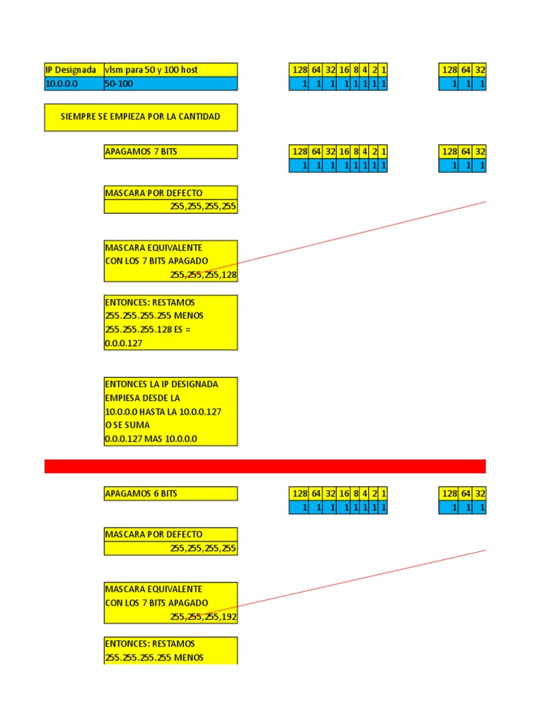 Calculo VLSM | PDF | Dirección IP | Telecomunicaciones