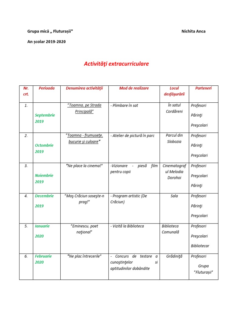 Activitati Extracurriculare | PDF