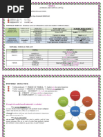 Tabel Moduri - Timpuri - Verb - Clasa Av-A | PDF