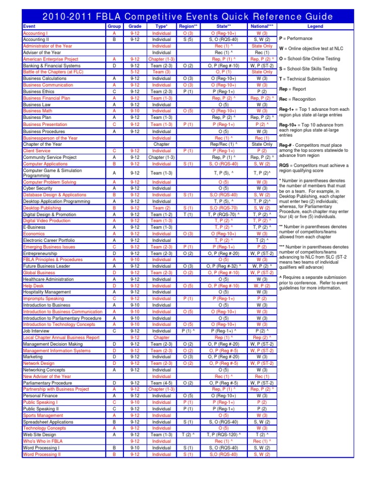 2011 Quick Reference Guide | Download Free PDF | Business | Information ...