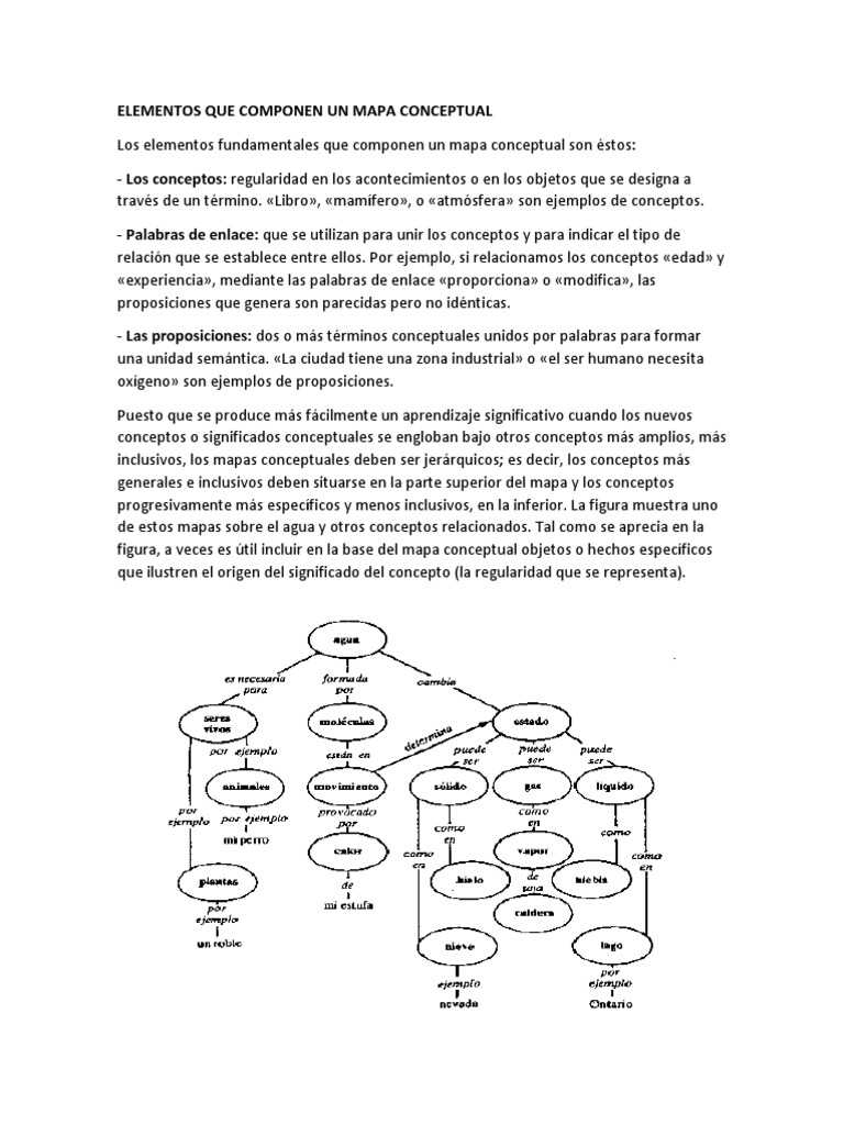 Elementos Que Componen Un Mapa Conceptual | PDF | Epistemología | Cognición