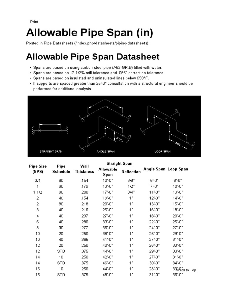 Allowable Pipe Span (In) | PDF | Pipe (Fluid Conveyance) | Chemical ...