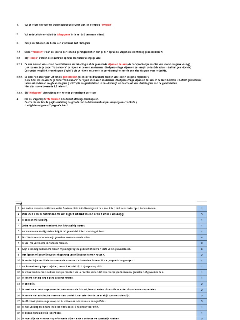 Schemavragenlijst YSQ | PDF