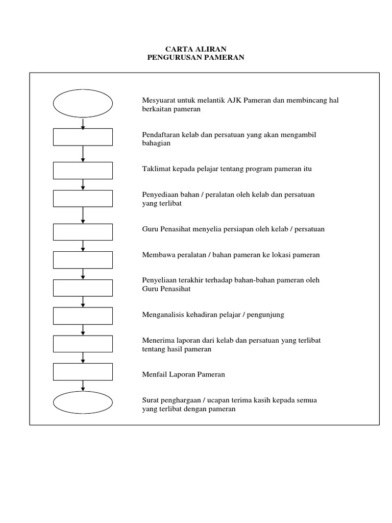 Carta Aliran Pengurusan Pameran | PDF