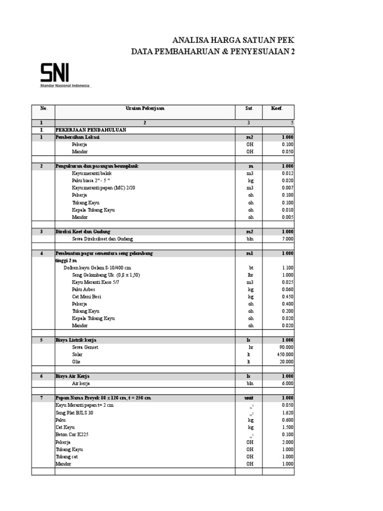AHS SNI 2017-2018-Lingkup Pekerjaan Arsitektural Dan Sipil | PDF
