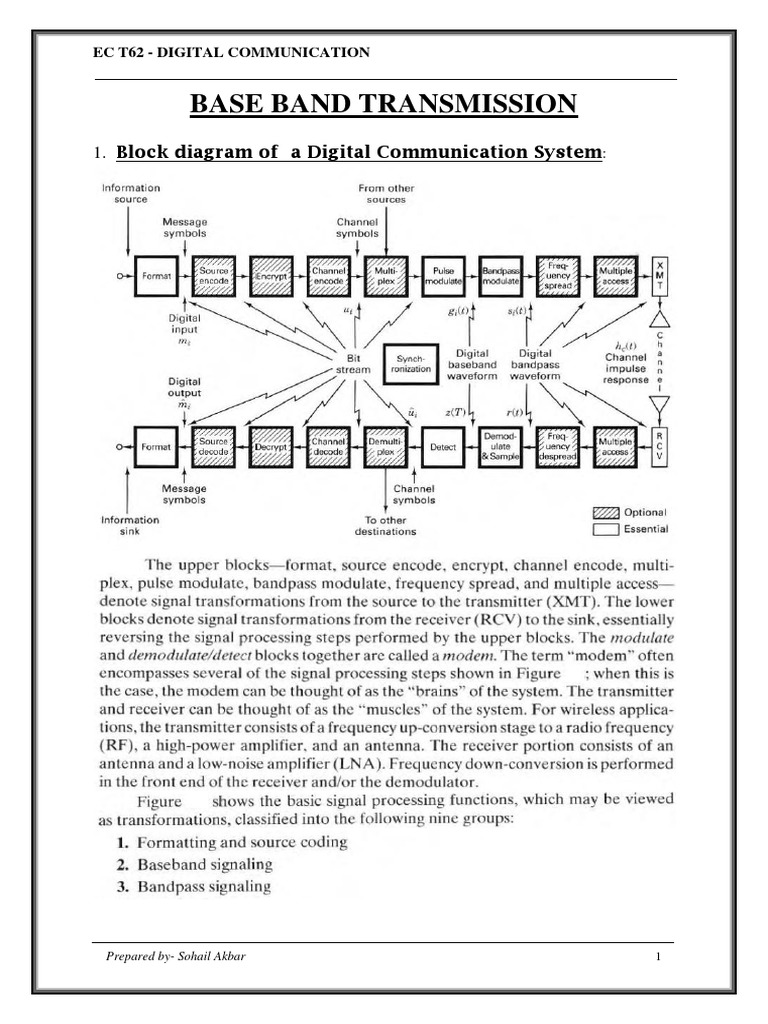 Baseband Transmission | PDF | Sampling (Signal Processing) | Data Transmission