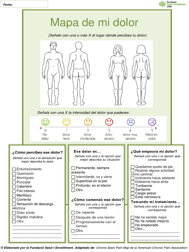 Mapa Dolor | PDF | Dolor | Síntomas y signos