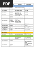 Dosis Puyer Anak | PDF