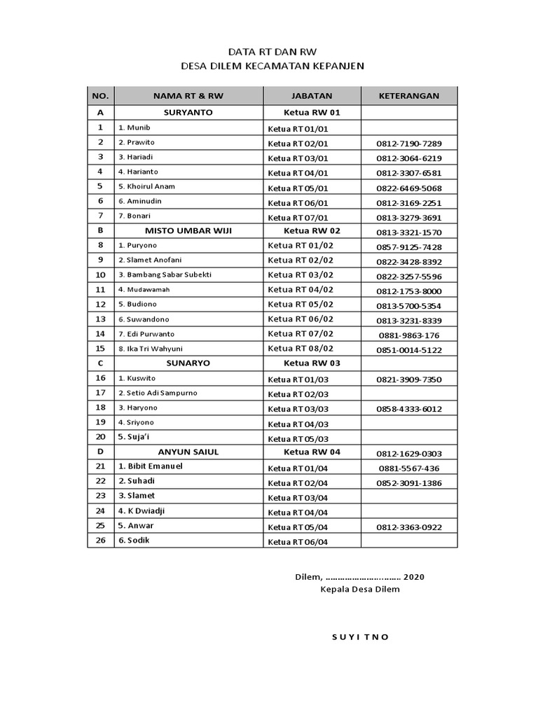 Data RT Desa Dilem | PDF | Olahraga & Rekreasi | Memasak, Makanan, & Anggur