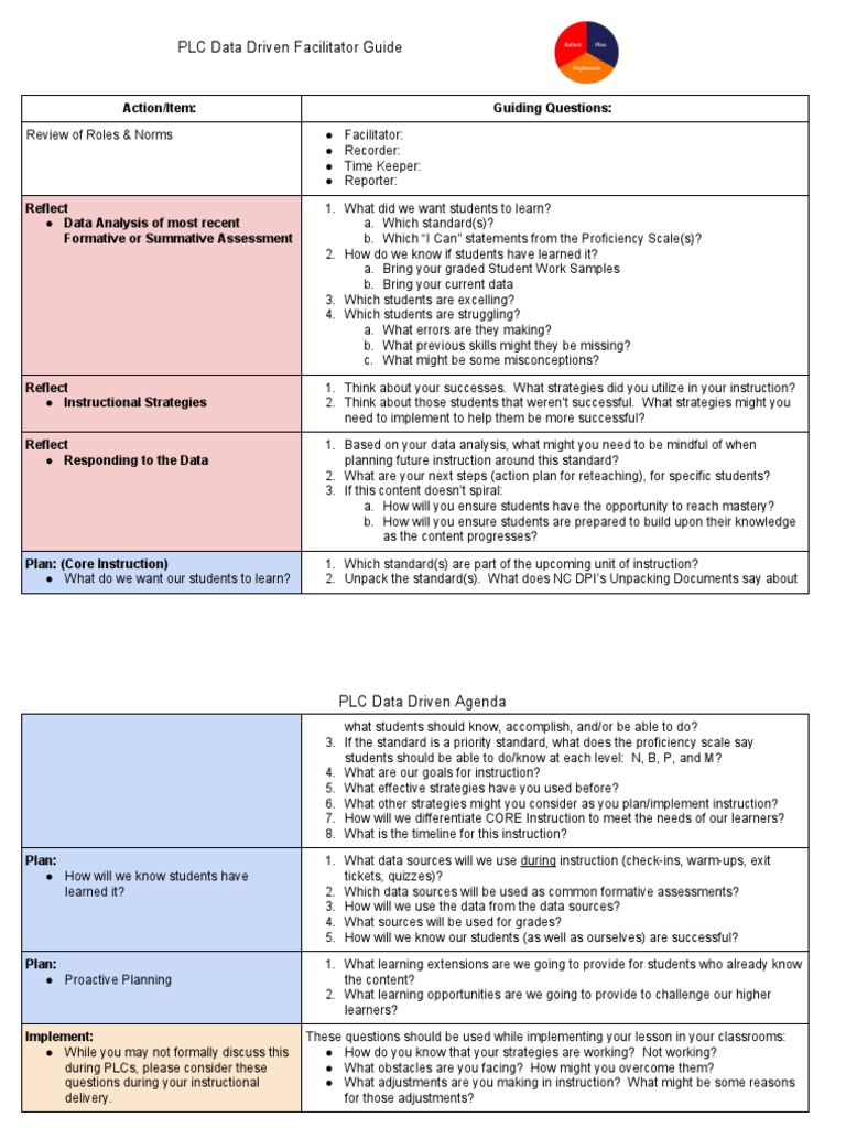 PLC Data-Driven Facilitation Guide | PDF | Educational Psychology ...