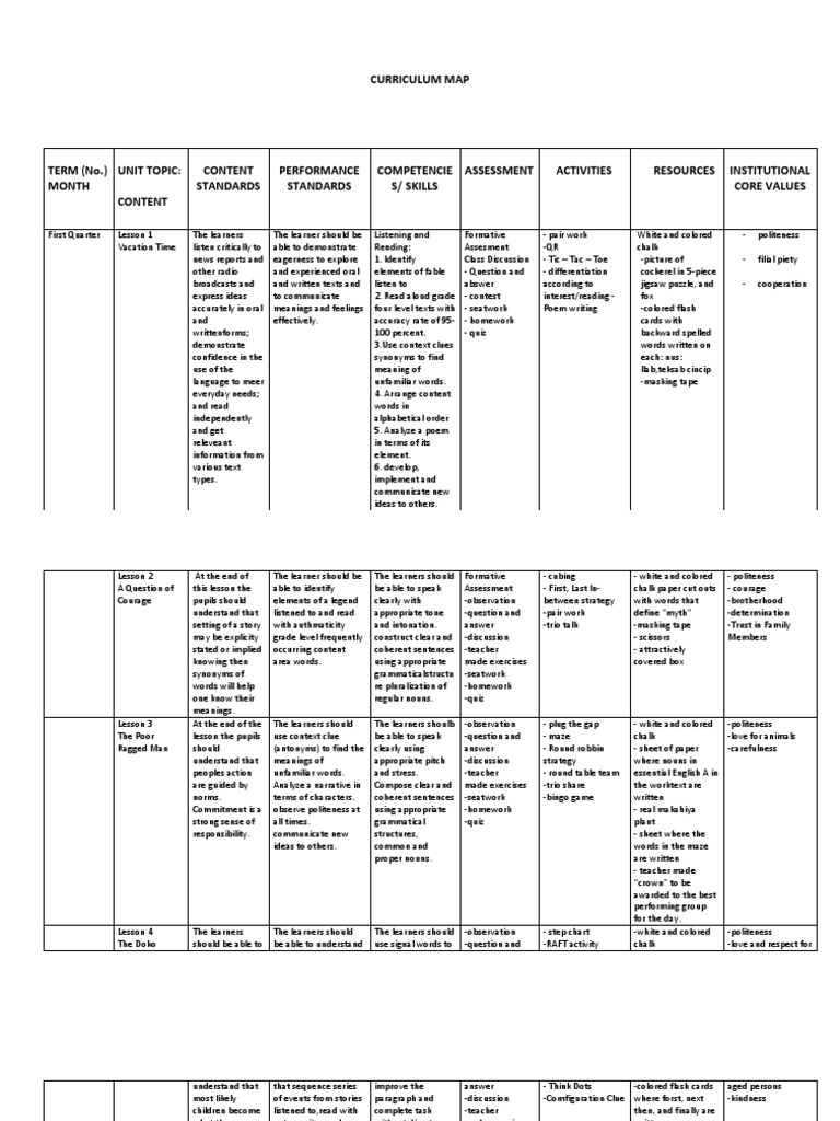 Grade 4 Curriculum Map (English) ' | PDF | Word | Curriculum