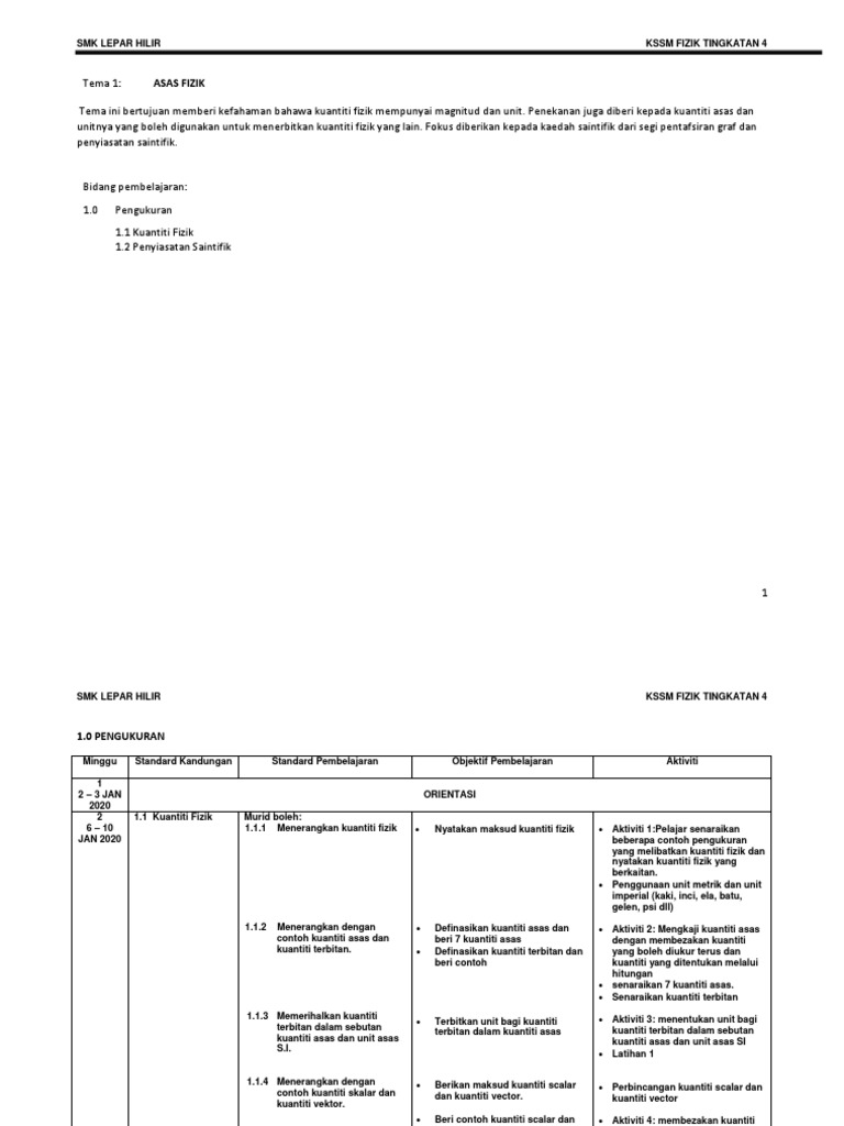 RPT Fizik T4 KSSM 2020 | PDF