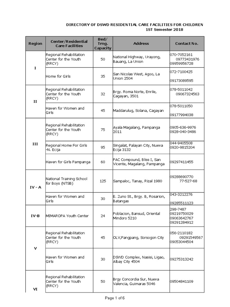 DSWD RRCY Directory | PDF