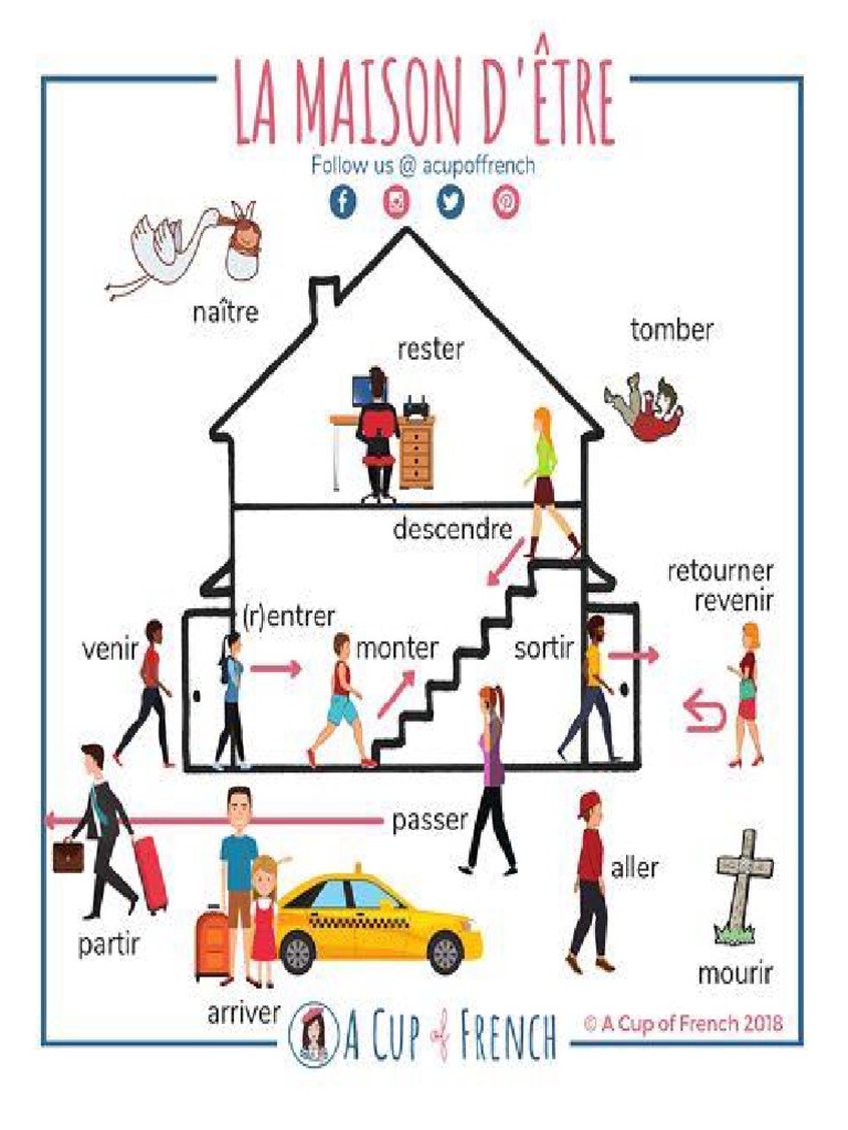 Les Verbes de La Maison | PDF