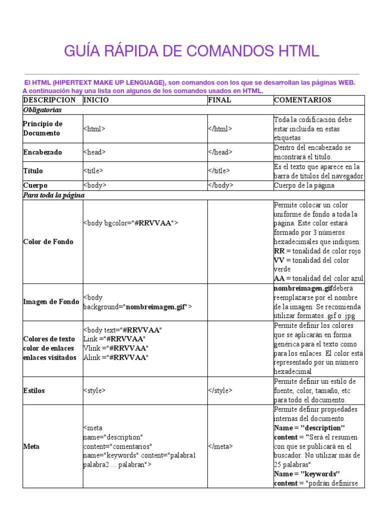 Guía Rápida de Comandos HTML | PDF | Hipervínculo | HTML