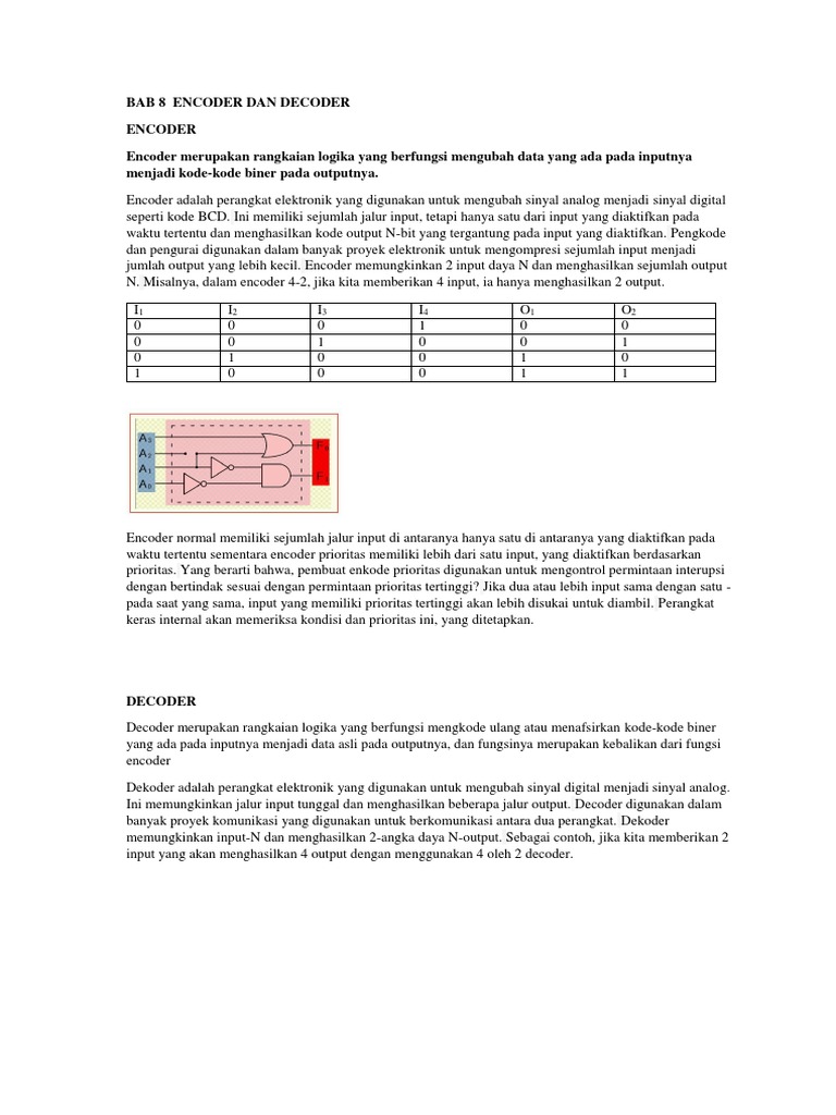 Eldig BAB 8 Encoder and Decoder | PDF | Komputer