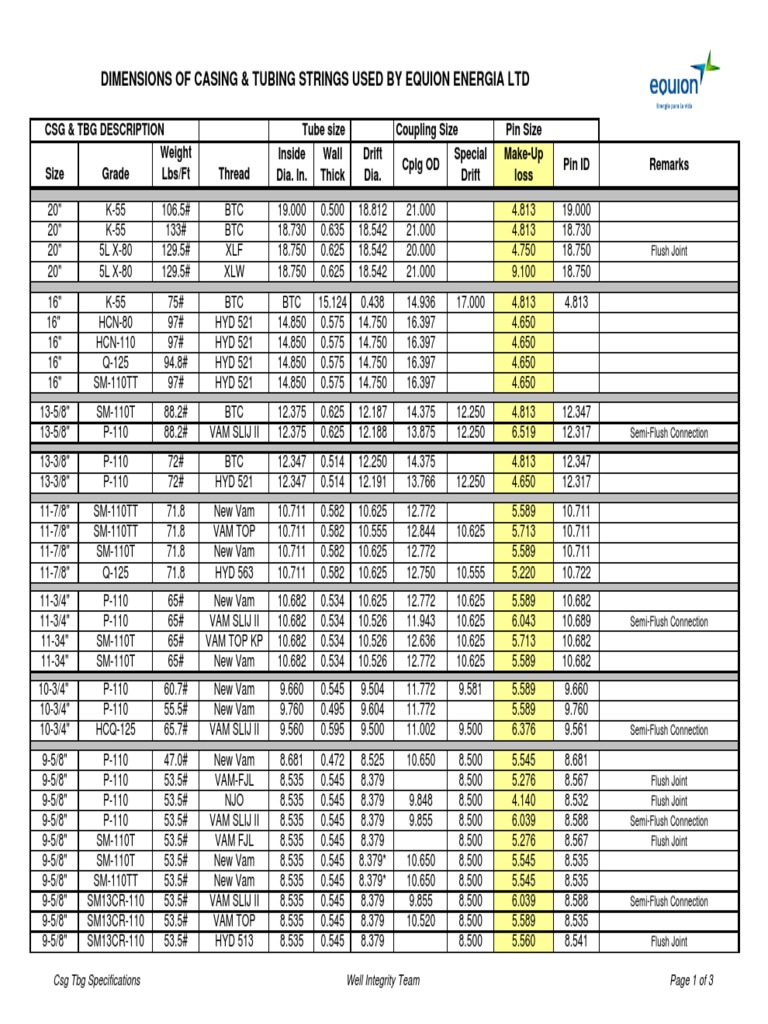 CSG TBG Dimensions | PDF | Pipe (Fluid Conveyance) | Civil Engineering